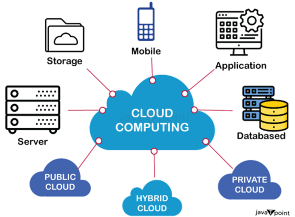 Cloud Computing – Tech Nexuses